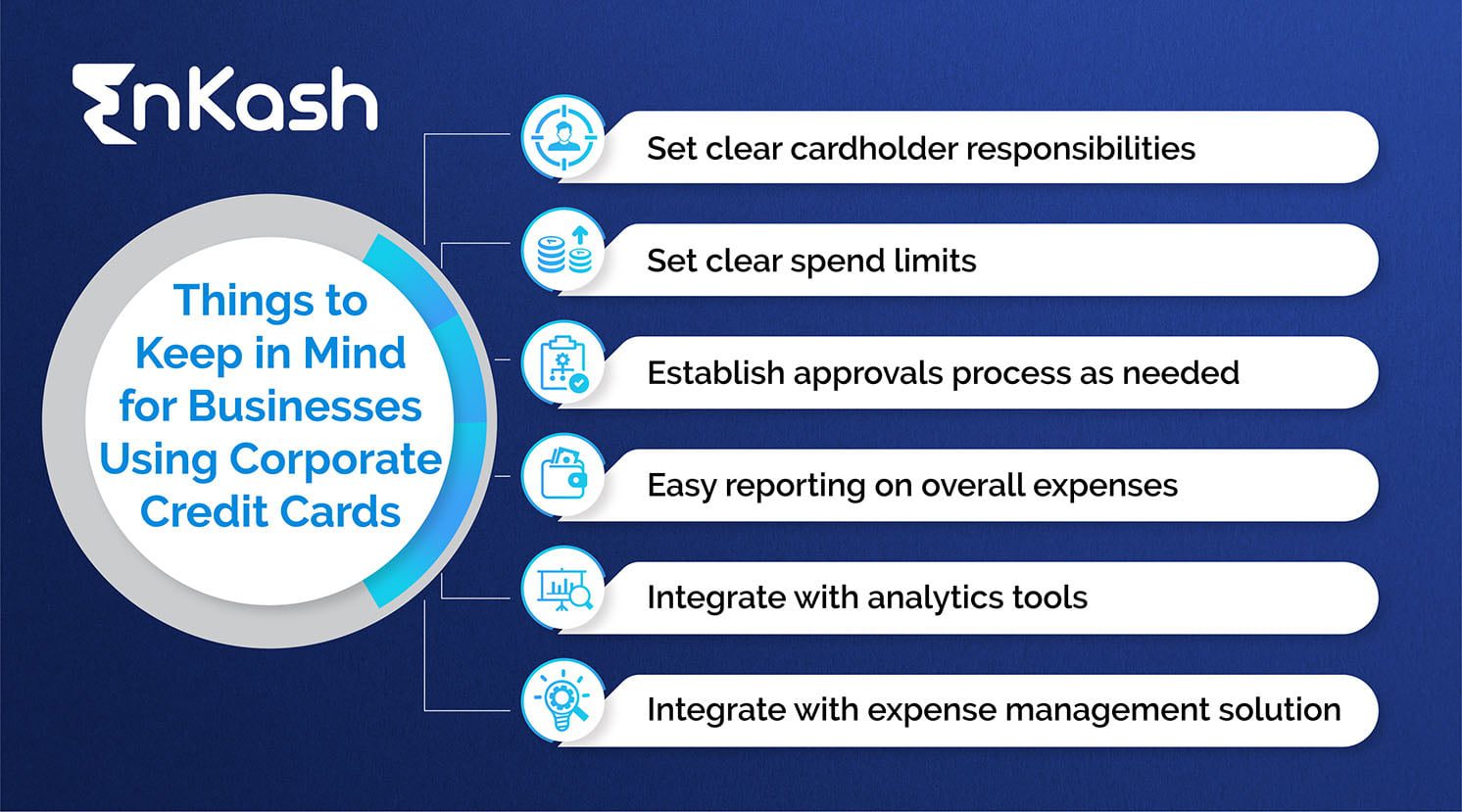 Corporate Credit Cards; Learn about 6 Benefits | EnKash