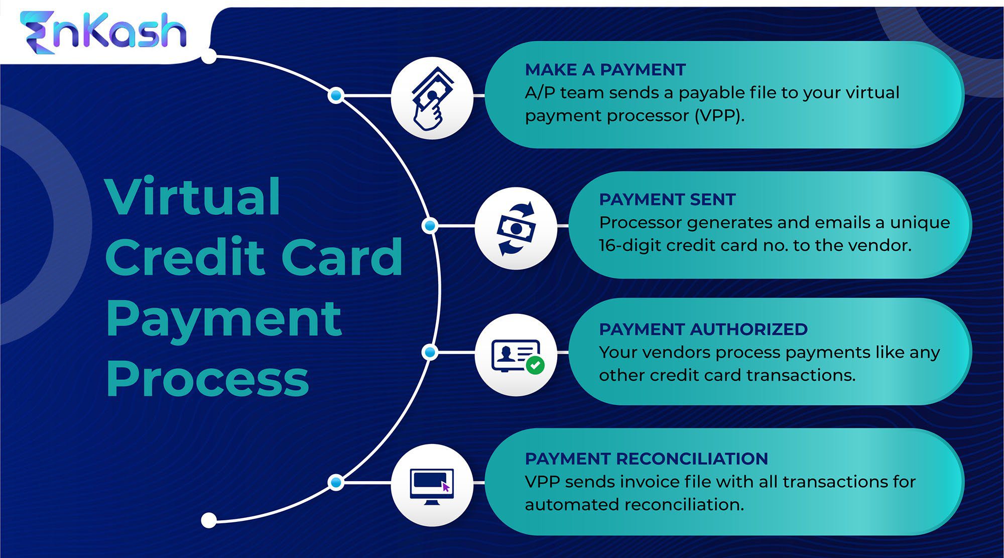 Virtual Credit Cards Enable Quicker Payments | EnKash