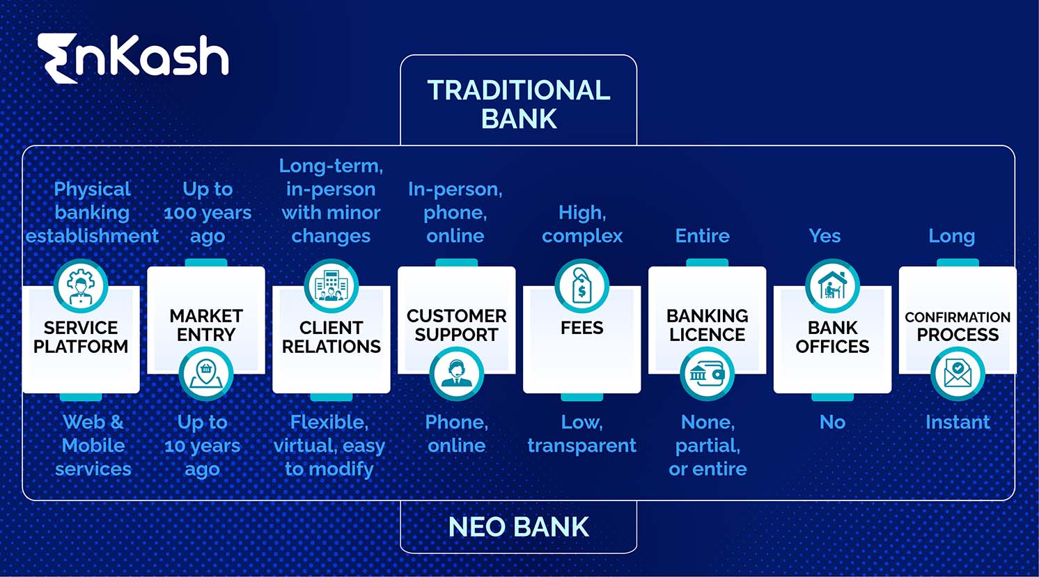 The Rise Of Neo Banking in India | EnKash