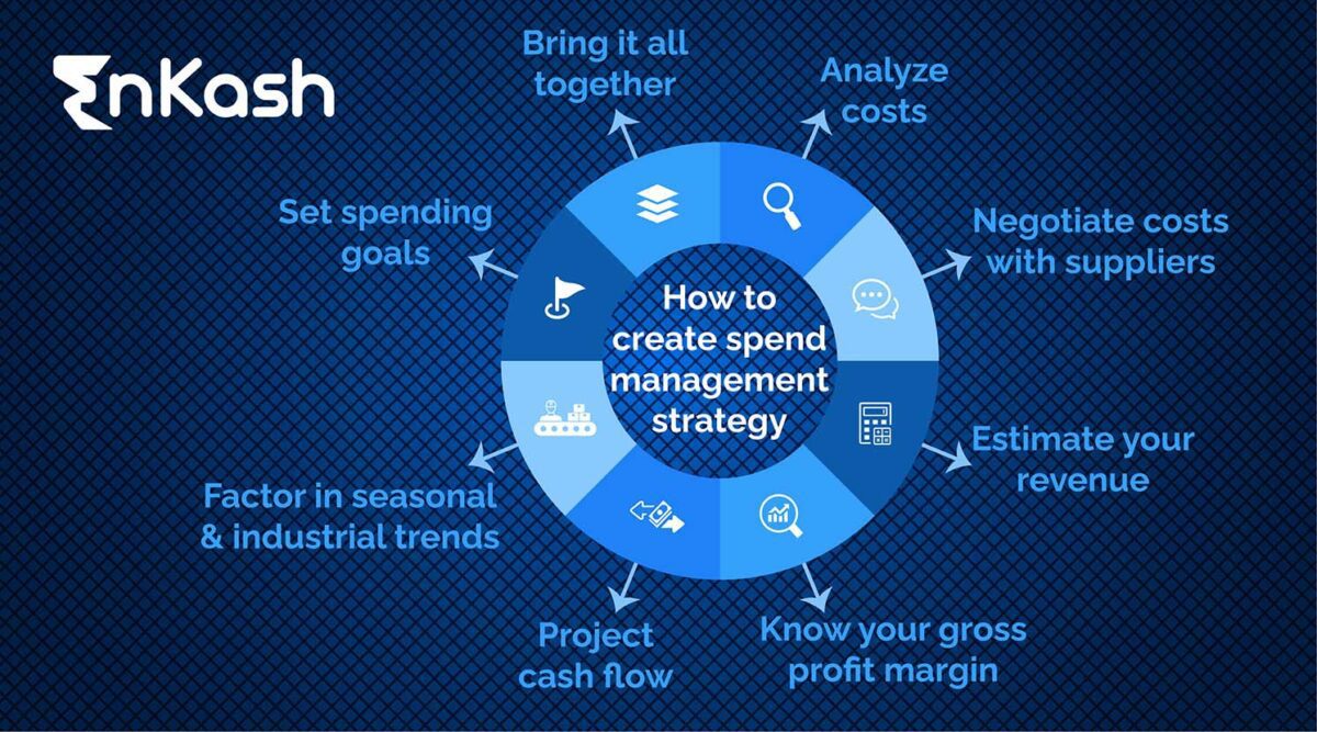 How to Build a Spend Management Strategy: Key Steps