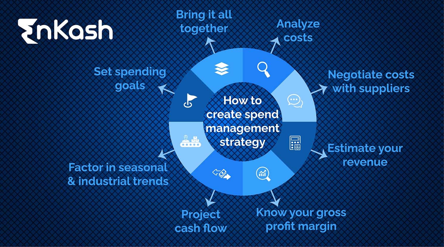 How to Build a Spend Management Strategy: Key Steps