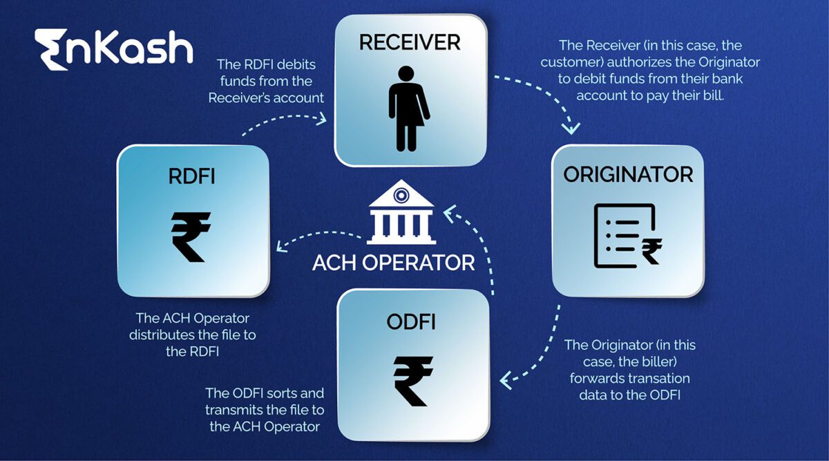 The Ultimate Guide to ACH Debit | EnKash