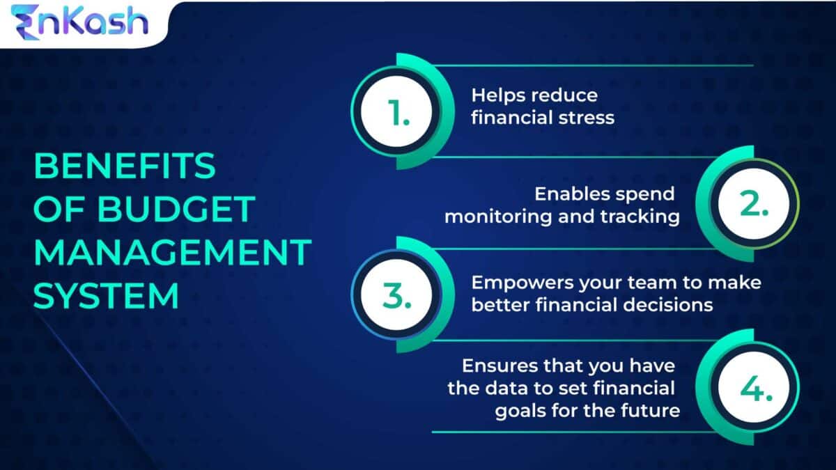 Know Everything About Budgeting in Financial Management Here | EnKash