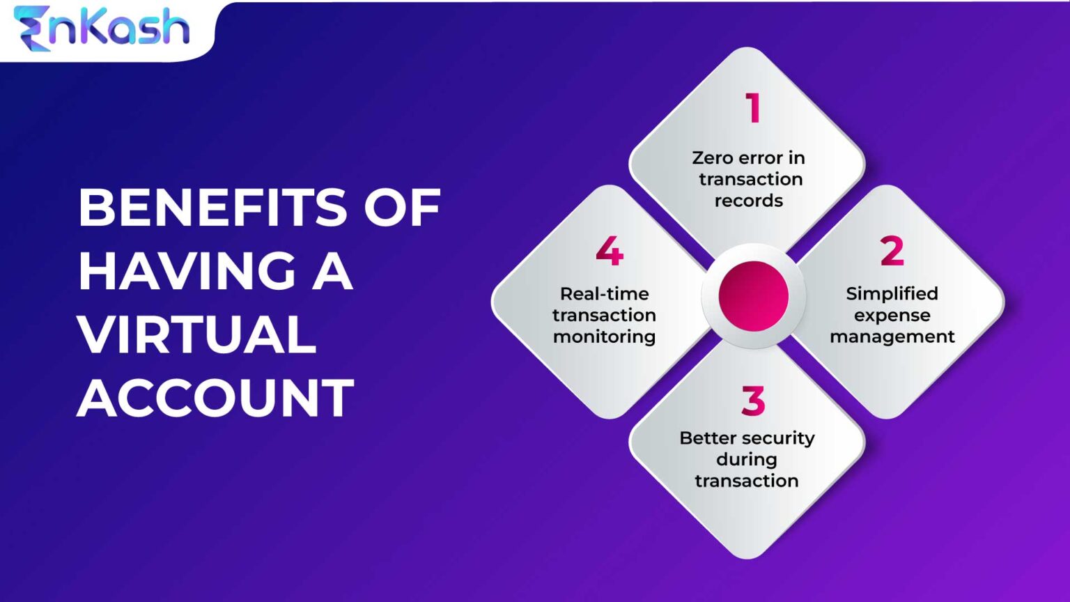 What is a Virtual Account Number and How Businesses Can Benefit?