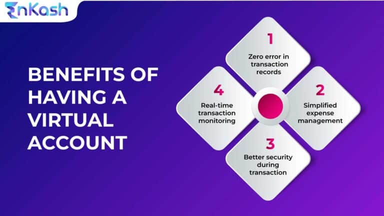 What is a Virtual Account Number and How Businesses Can Benefit?