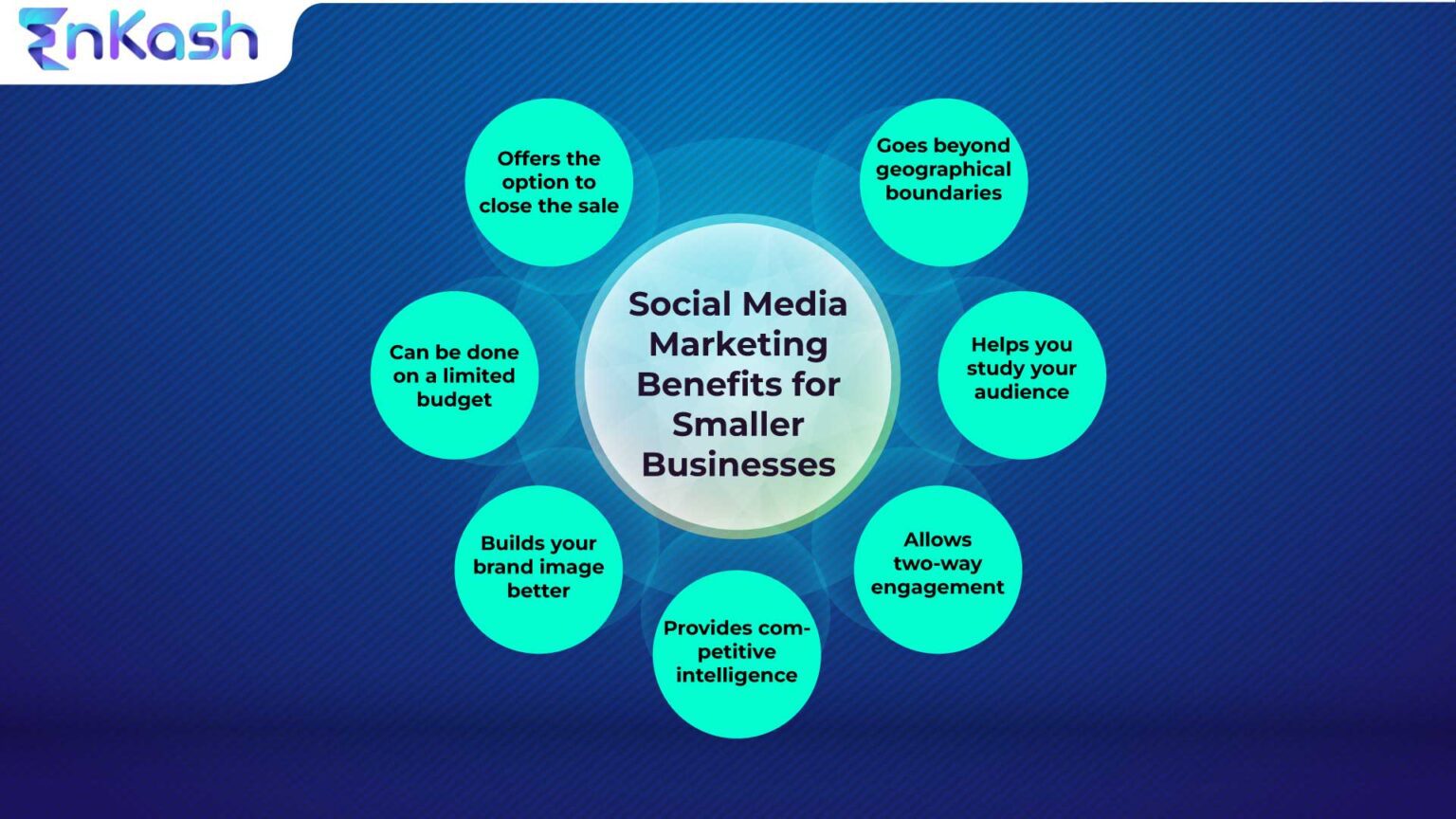 7 Benefits of Social Media for a Smaller Business | EnKash