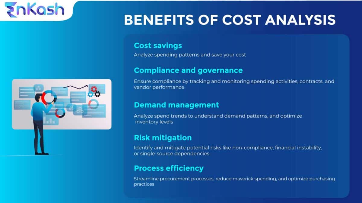 Understand the Role of Spend Analysis in Cost Management