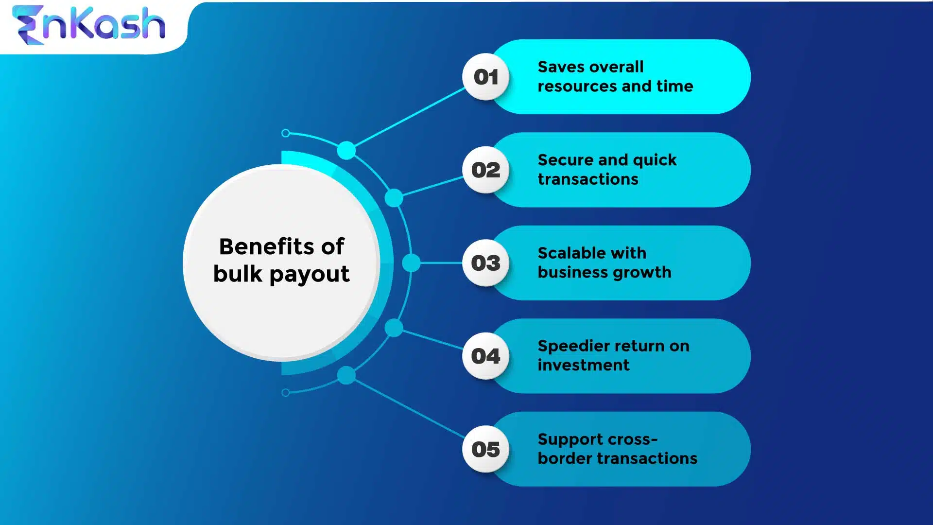 How to Use Bulk Payment Effectively for Better Results?