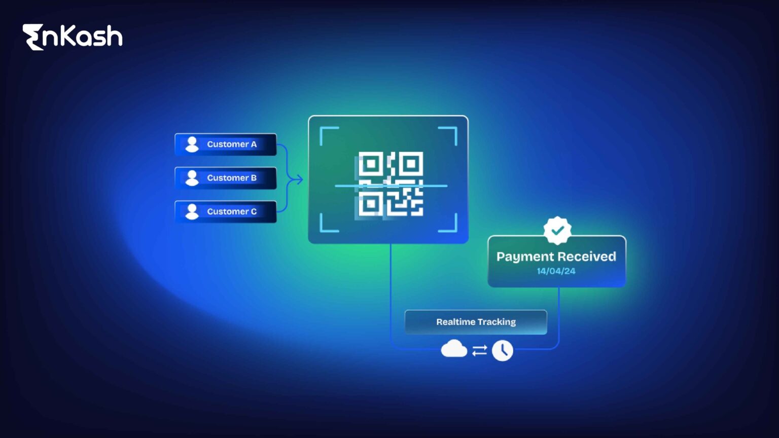 Know What is QR? How to Generate QR Code for Collections?