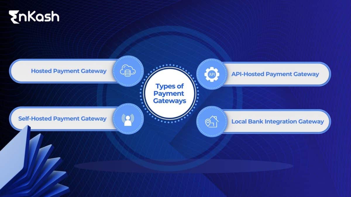 Multiple Payment Gateways | EnKash