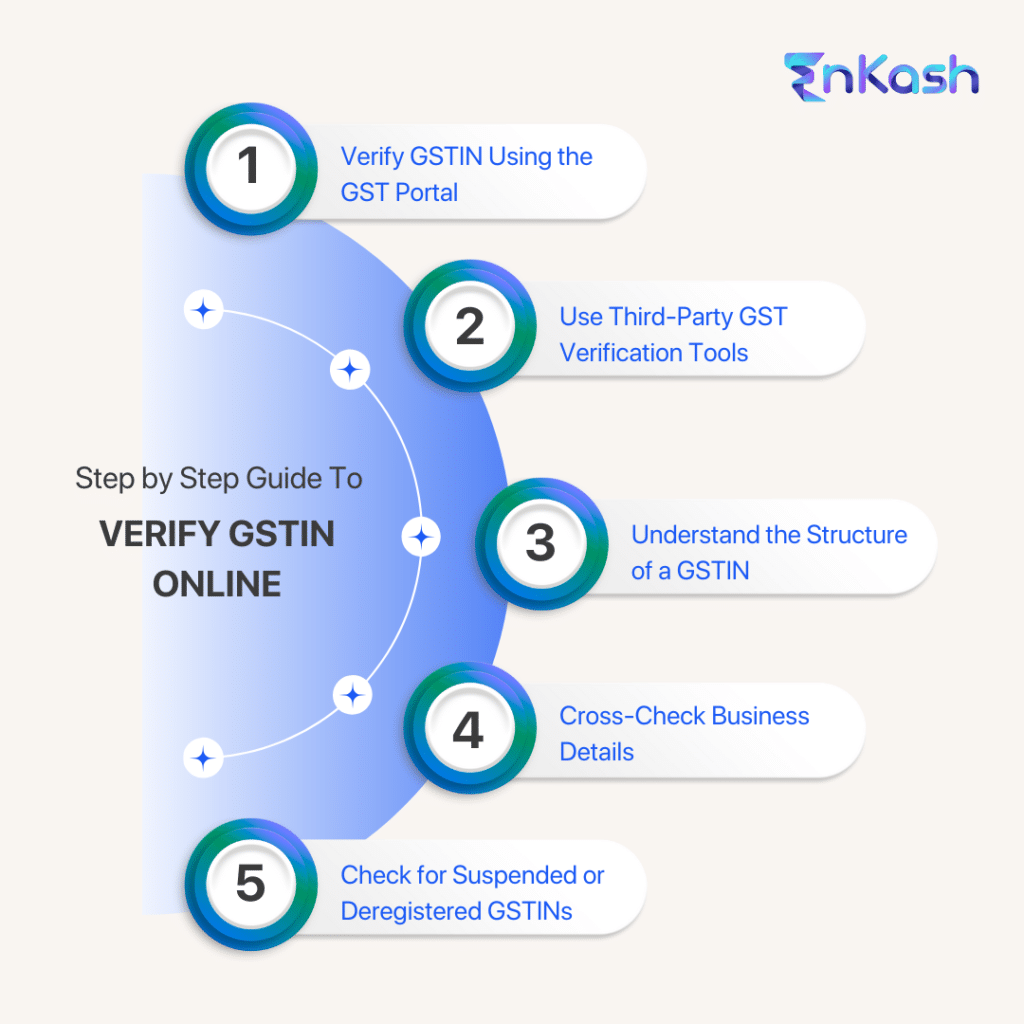 What is Fake GST Number and How to Identify it?