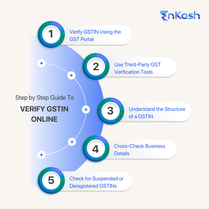 What is Fake GST Number and How to Identify it?